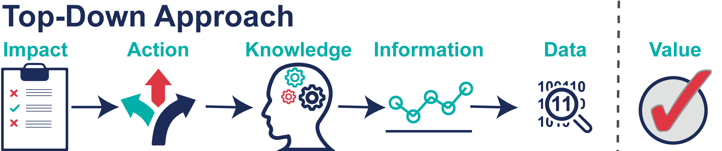 Business Model Maturity Index method