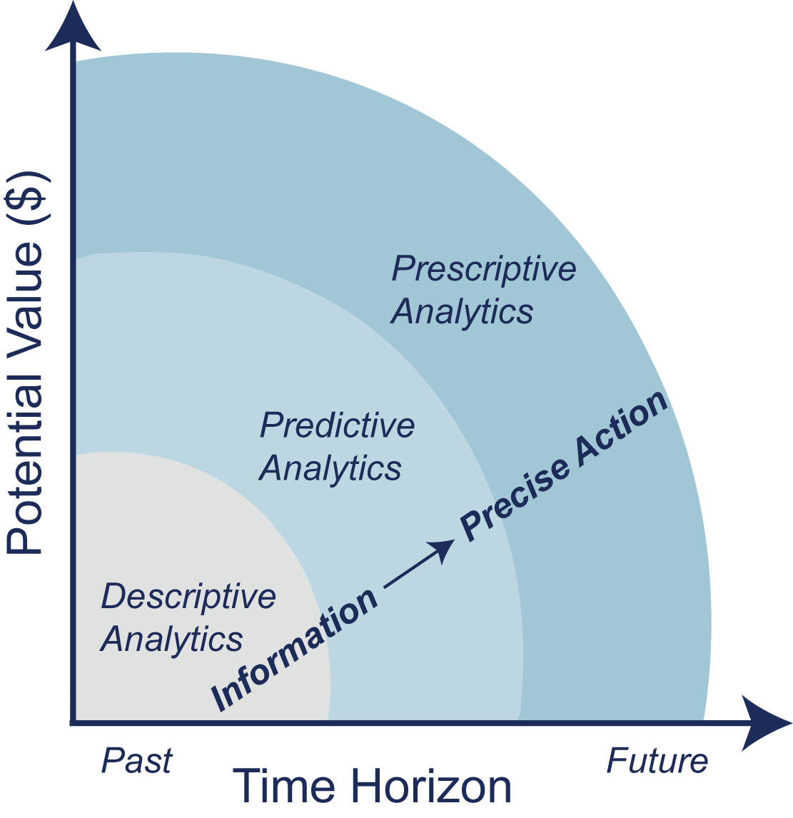 Business Model Maturity Index method