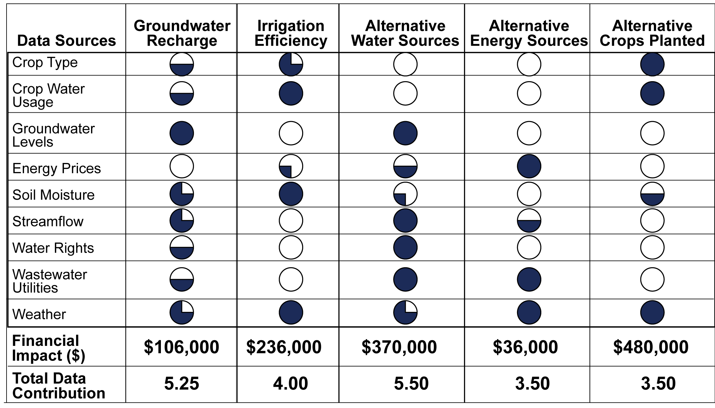 Business Model Maturity Index method