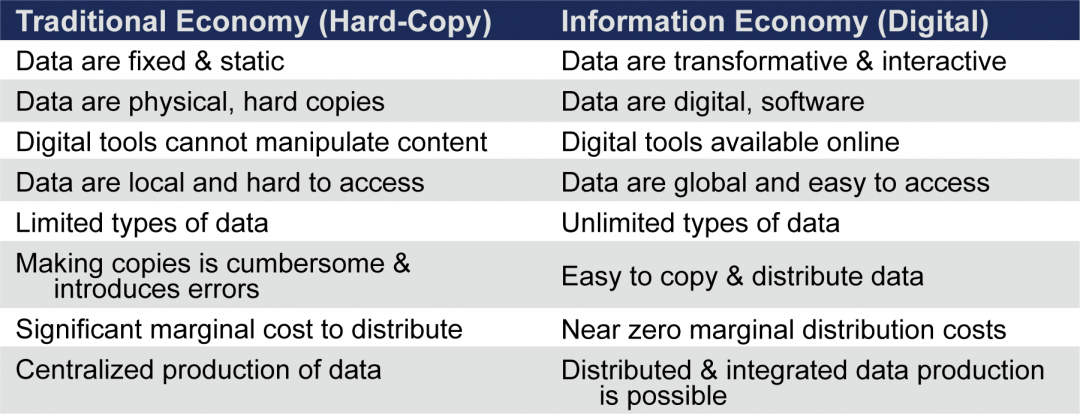 Valuing public data
