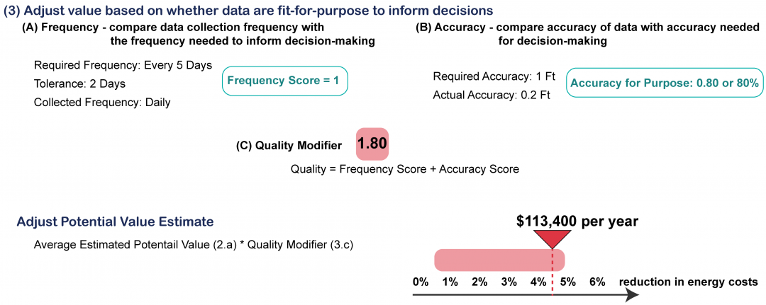 Decision-Based Valuation method