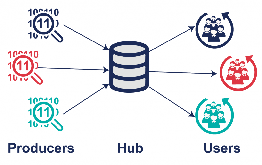 Consumption-Based method